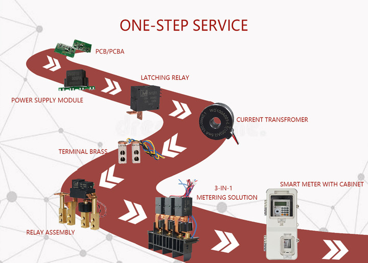 Ivy Metering Co., Ltd.
