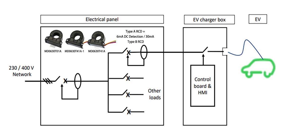 IEC61851-1 Mode 3 Groud Fault Sensing AC/DC RCM Residual Current ...