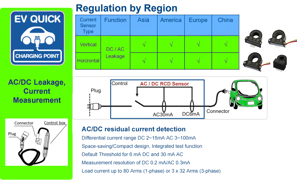IEC62955 RCM Solution 6mA DC 30mA AC Residual Current Monitoring ...