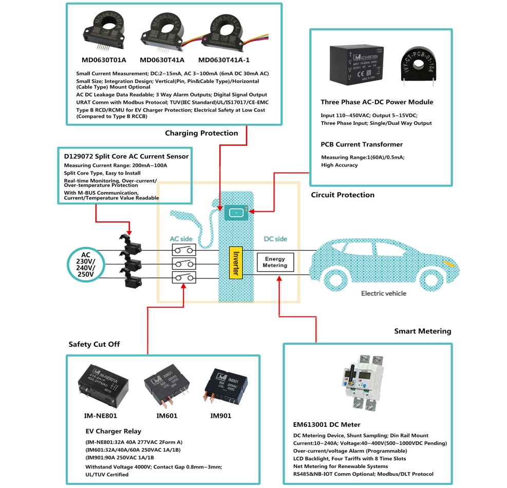 IVY Metering EV Charging Components GFCI CT Relay RCD Current Sensor ...
