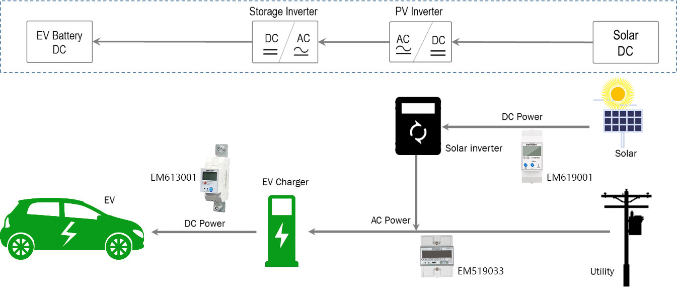 200A 1000V 75mV Shunt Solar Din Rail Bidirectional DC Smart Energy Meter with RS485 Modbus