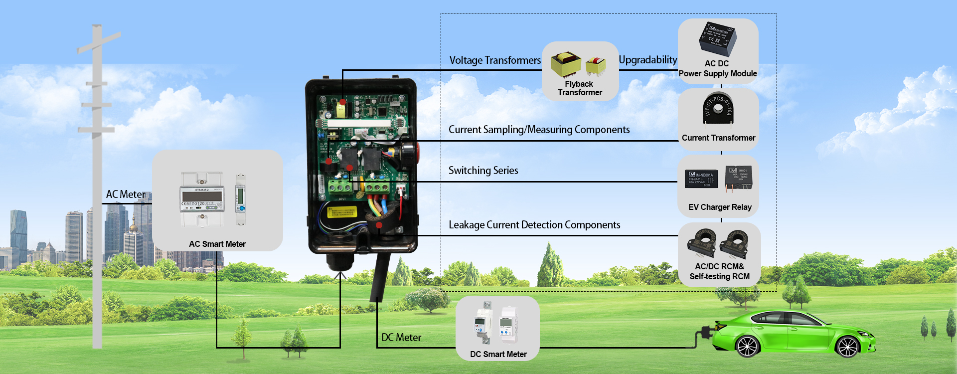 EV Solution RCD Relay Current Sensor EV Charging Components