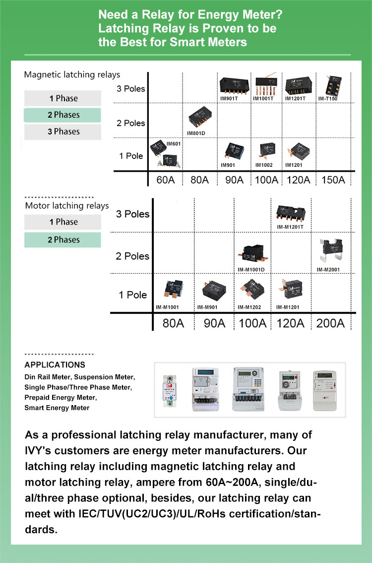 Export ,Custom ,ODM. ,Latching Relay, EV charger parts, Smart Sensor ...