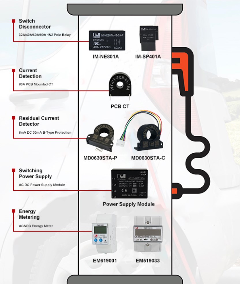 EVSE Solution RCD Sensor Relay PCB CT PCBA EV Charging Components
