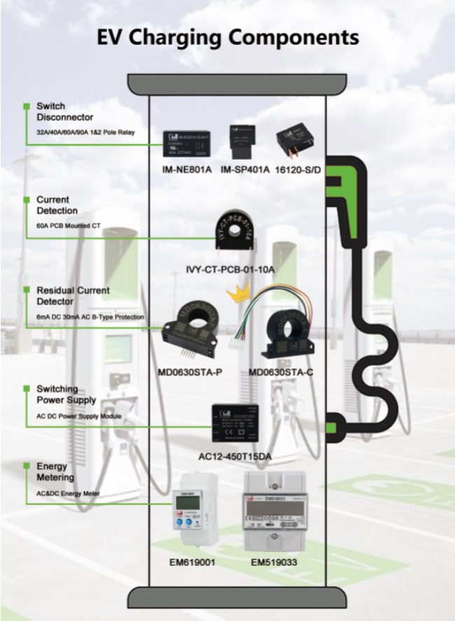 EVSE Solution RCD Sensor Relay PCB CT PCBA EV Charging Components