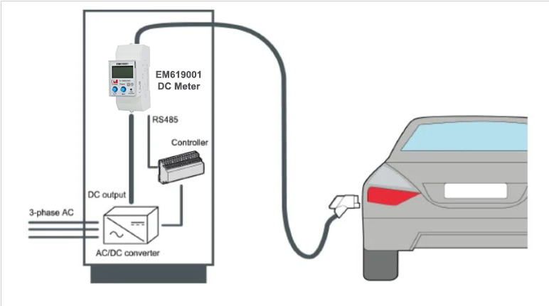 1Phase RS485 Modbus 1000V DC Bidirectional DC Eichrecht Energy Meters ...