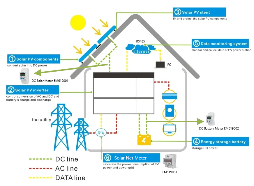 200A 1000V 75mV Shunt Solar Din Rail Bidirectional DC Smart Energy Meter with RS485 Modbus