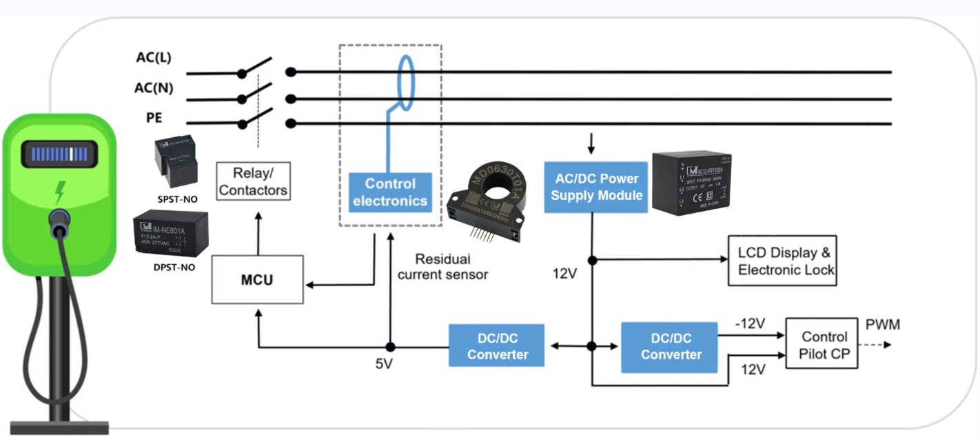 Ivy Metering Co., Ltd.