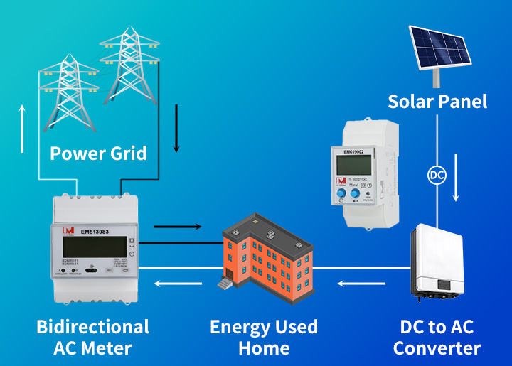 Ivy Metering Co., Ltd.