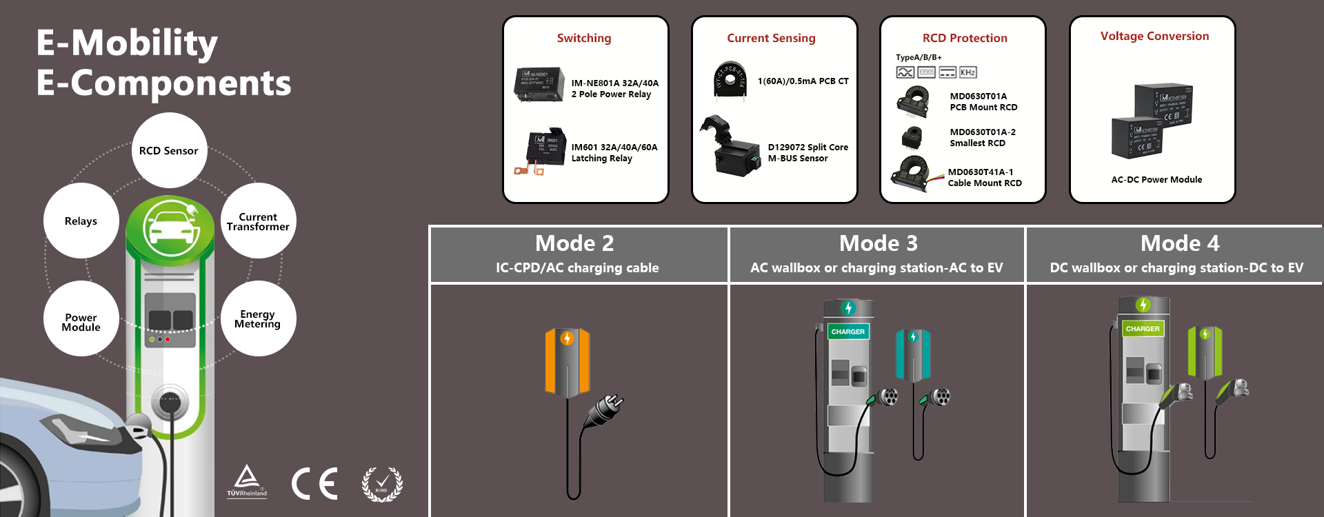 Company,Export ,Sale ,Latching Relay, EV charger parts, Smart Sensor ...